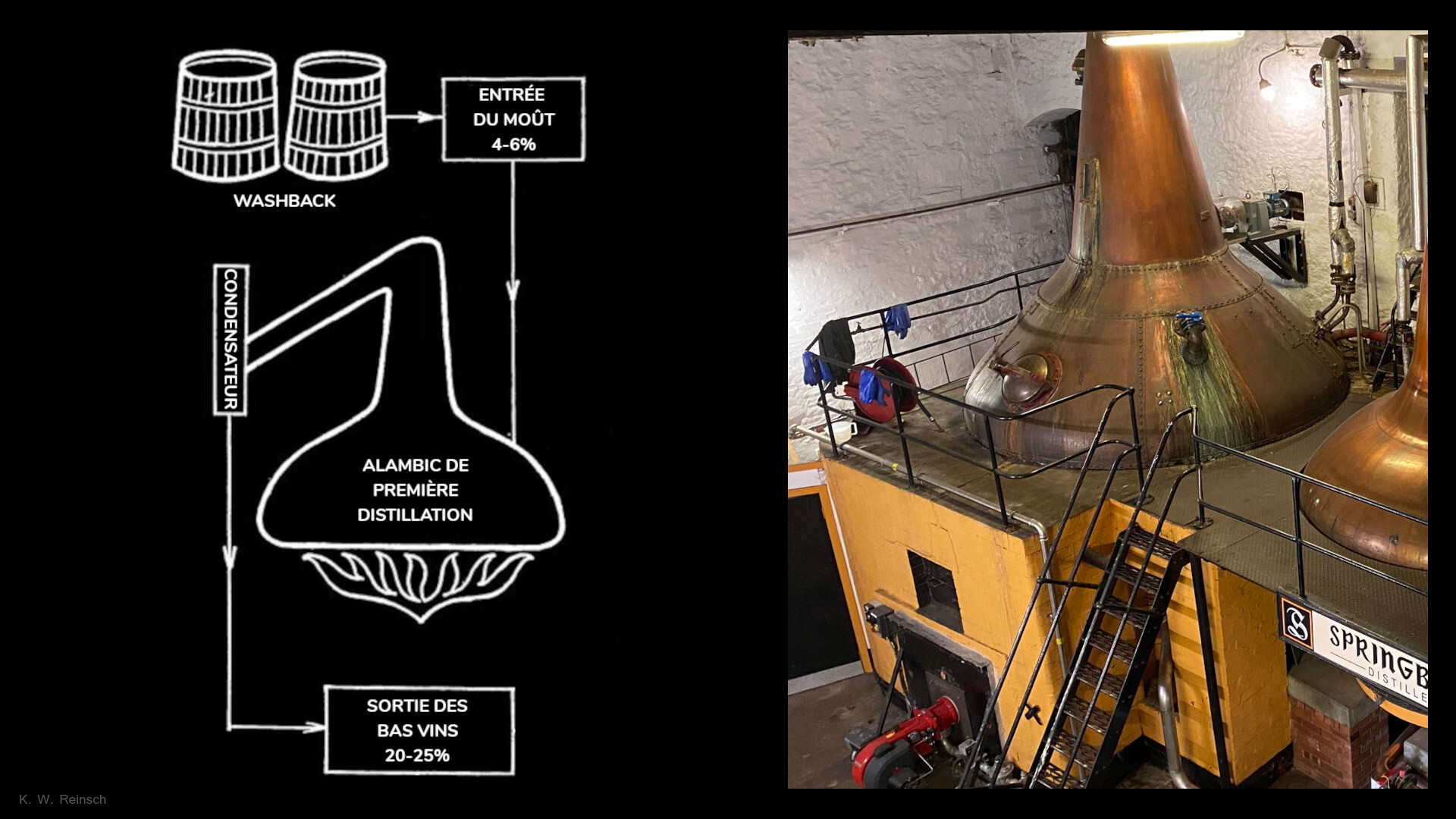 La triple distillation à la distillerie Springbank